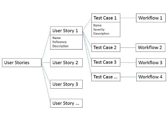 Writing User Stories With Gherkin | by Nic Werner | Medium