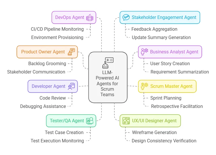 Orchestrating Multi-Agent Group Chats with Microsoft Semantic Kernel: A ...