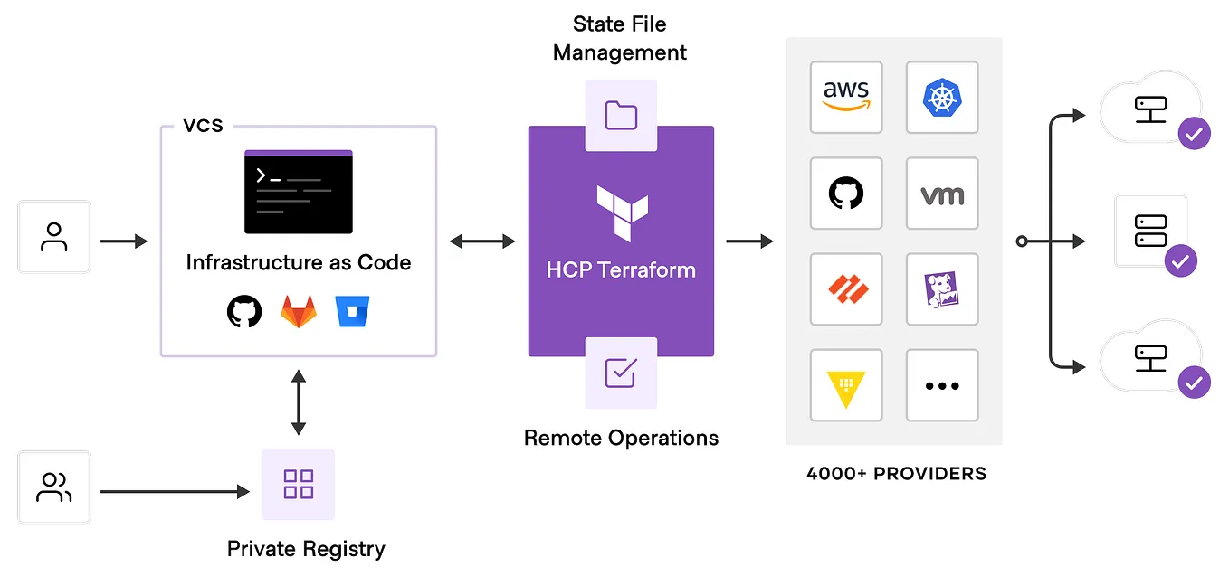 Deploying An Ec2 Instance In Aws Using Terraform By Michael Hollender
