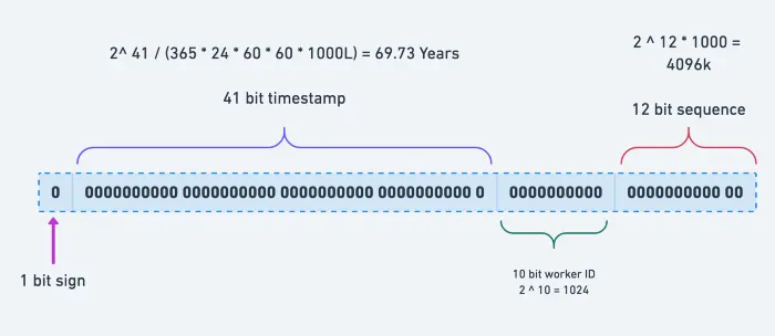 Migrating Mysql To Supabase Postgresql Using Pgloader By Atakan Demircioğlu Developers