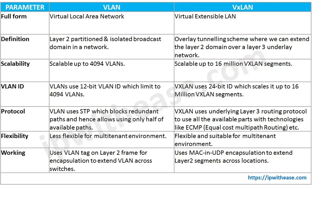 What is RoCEv2?. RoCe (RoCE) is a network protocol that… | by Ravi ...