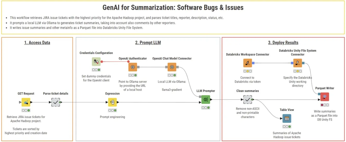 Query SQL Database Using Natural Language with Llama 3 and LangChain ...