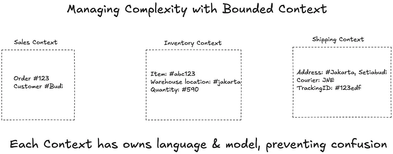 CQRS Pattern Explained: The Secret to Building Scalable Systems (with ...