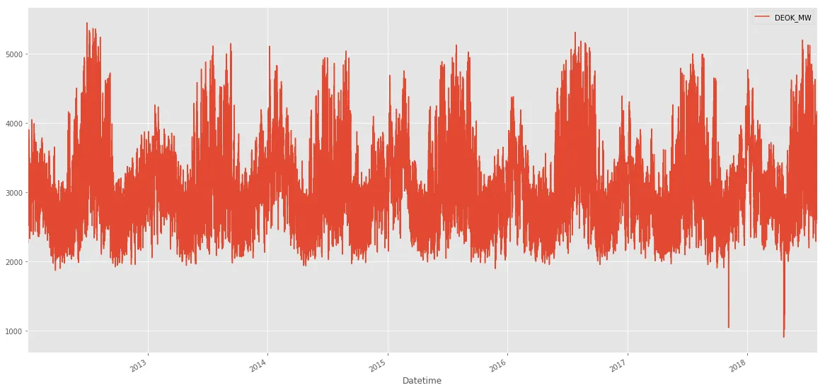 Create Stored Procedure in SQL to load data from CSV files | by Ritu Santra | Medium