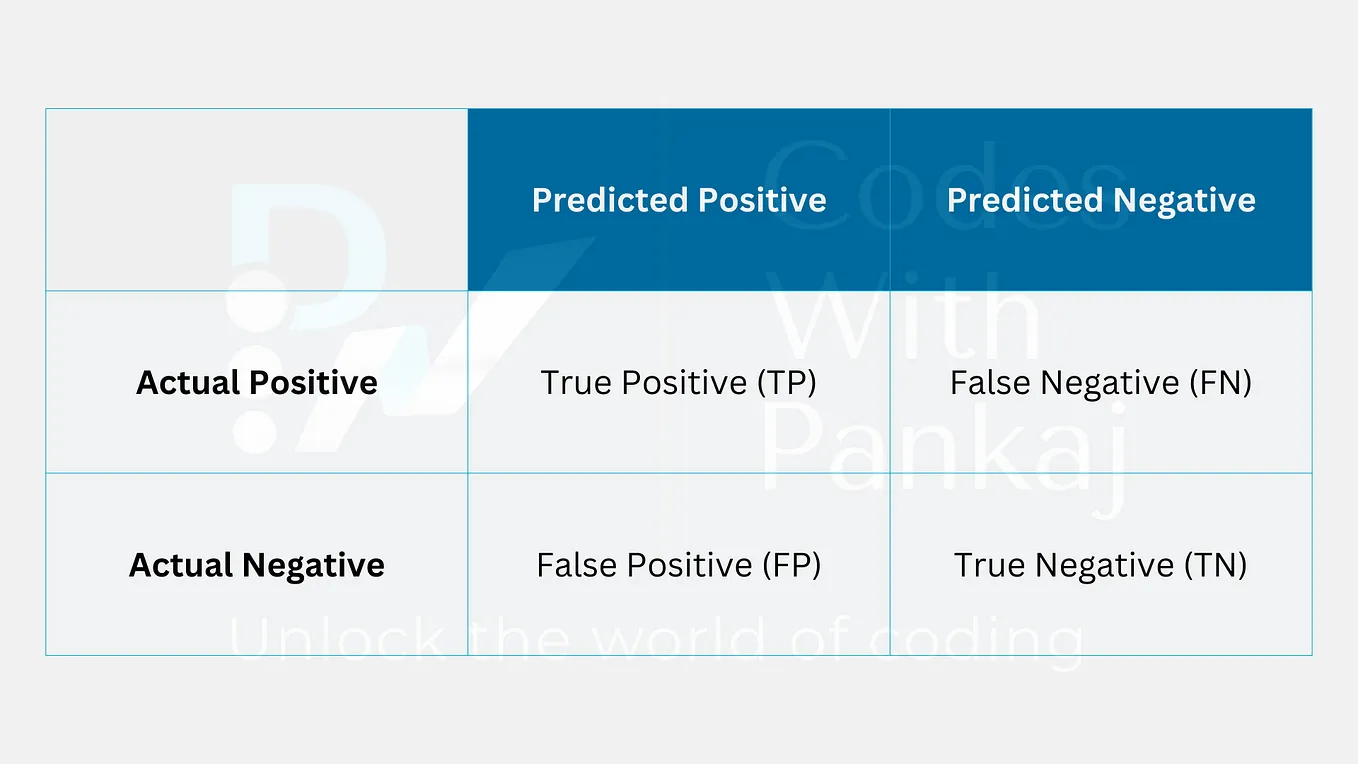 Beginner’s Guide to Linear Regression with Ordinary Least Squares (OLS) in Machine Learning | by ...