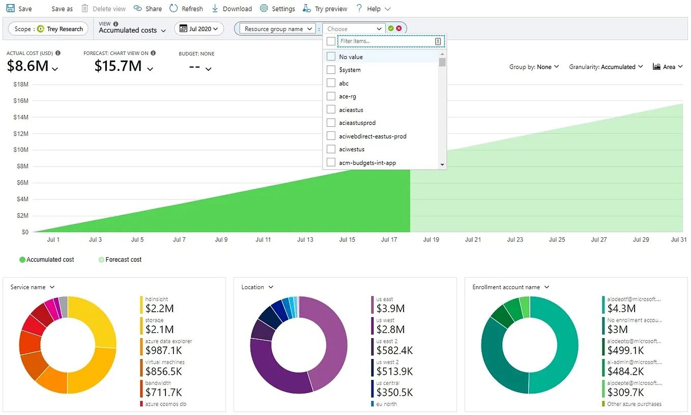 Migrating Azure Functions to OpenTelemetry logging | by Ihar Miadzelets ...