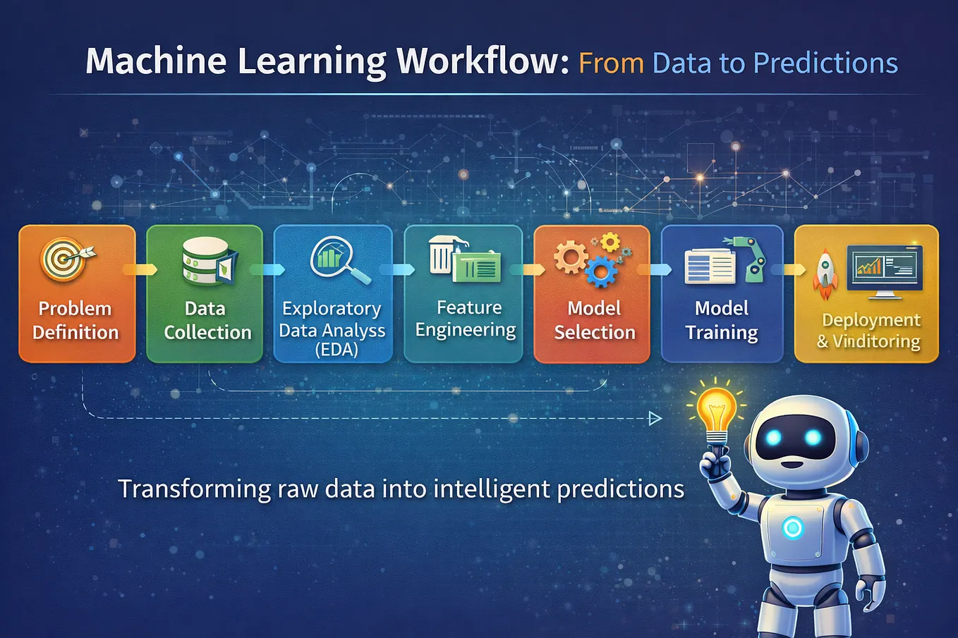 Cross-Validation Techniques: Building Reliable Machine Learning Models | by Learner | Mar, 2026 ...