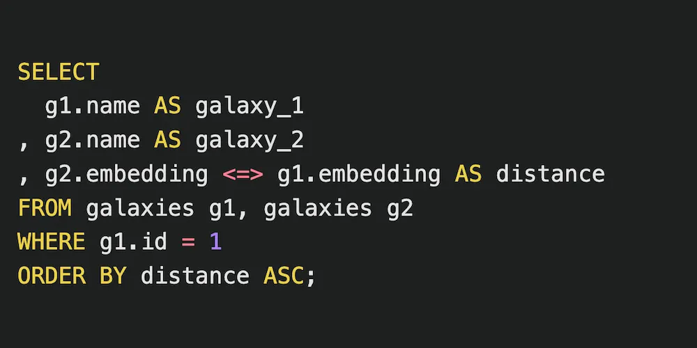 Oracle Graph in Python (Setup Jupyter) | by Ryota Yamanaka | Oracle ...
