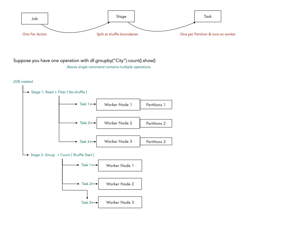 Datatypes in Pyspark. Quickly compare PySpark data types… | by Vignesh ...