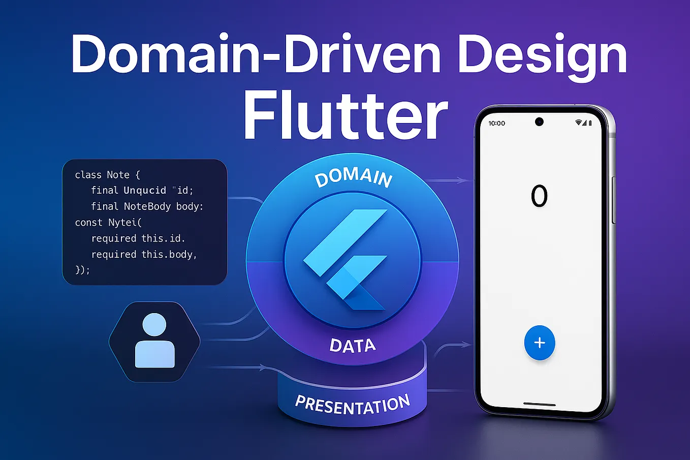 Clean Architecture in Flutter: Complete Guide to Building Scalable Apps | Medium