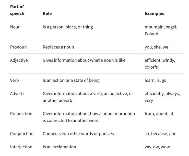Part 1: Text Preprocessing in NLP: Tokenization, Stopwords, Stemming ...
