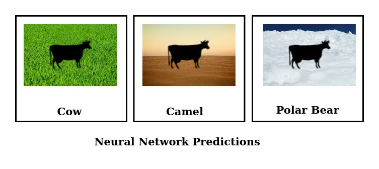 Domain Randomization: future of robust modeling | by Urwa Muaz | TDS ...