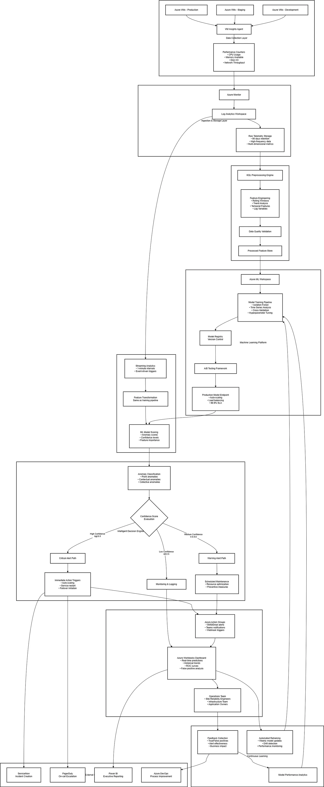 Building AI Agents Just Got Ridiculously Simple: Meet Databricks Agent Bricks | by Ajay Jayaraj ...