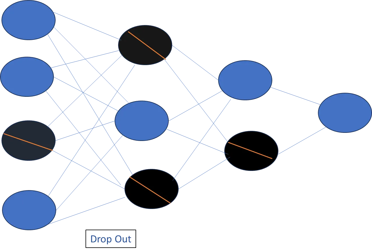 Python Interning For Each Data Types | by DataScienceSphere | Medium