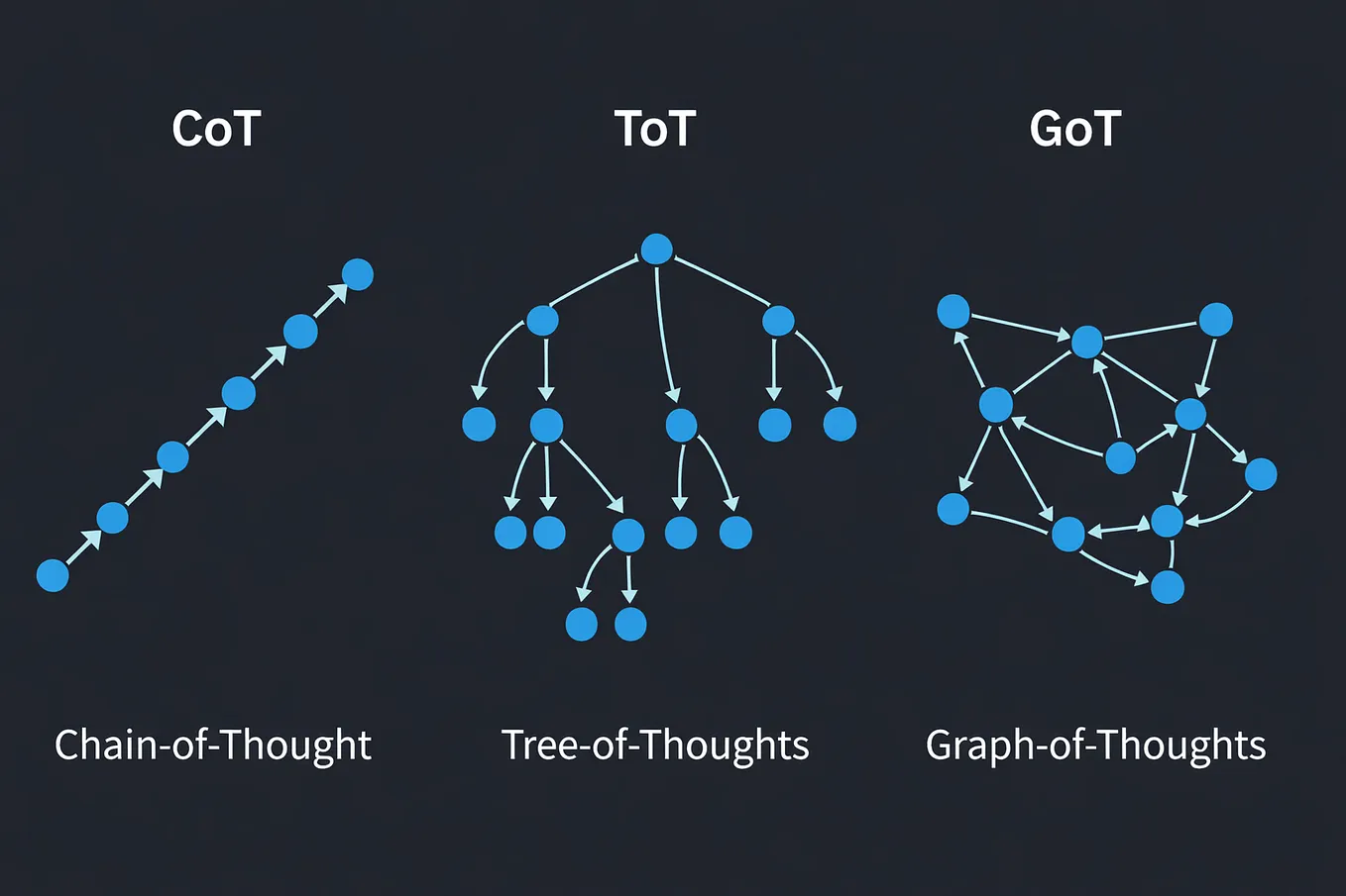 Cosine Annealing: Enhancing Deep Learning Through Dynamic Learning Rate ...