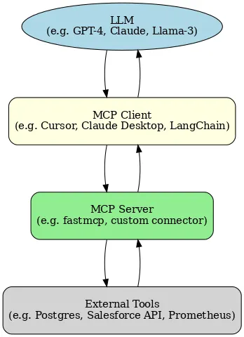 Chat with your Confluence. A Step-by-Step Guide using Airbyte… | by Sascha Gstir | Pondhouse ...