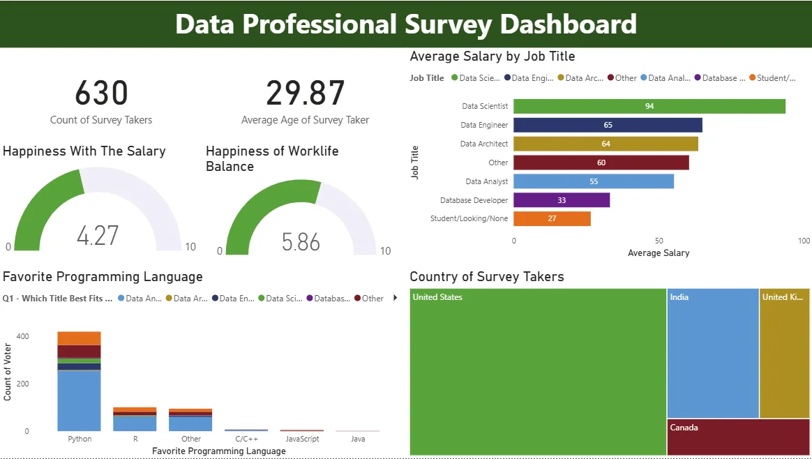 Sorting Multiple Columns using Power Query in Power BI | by Shashanka Shekhar | Microsoft Power ...