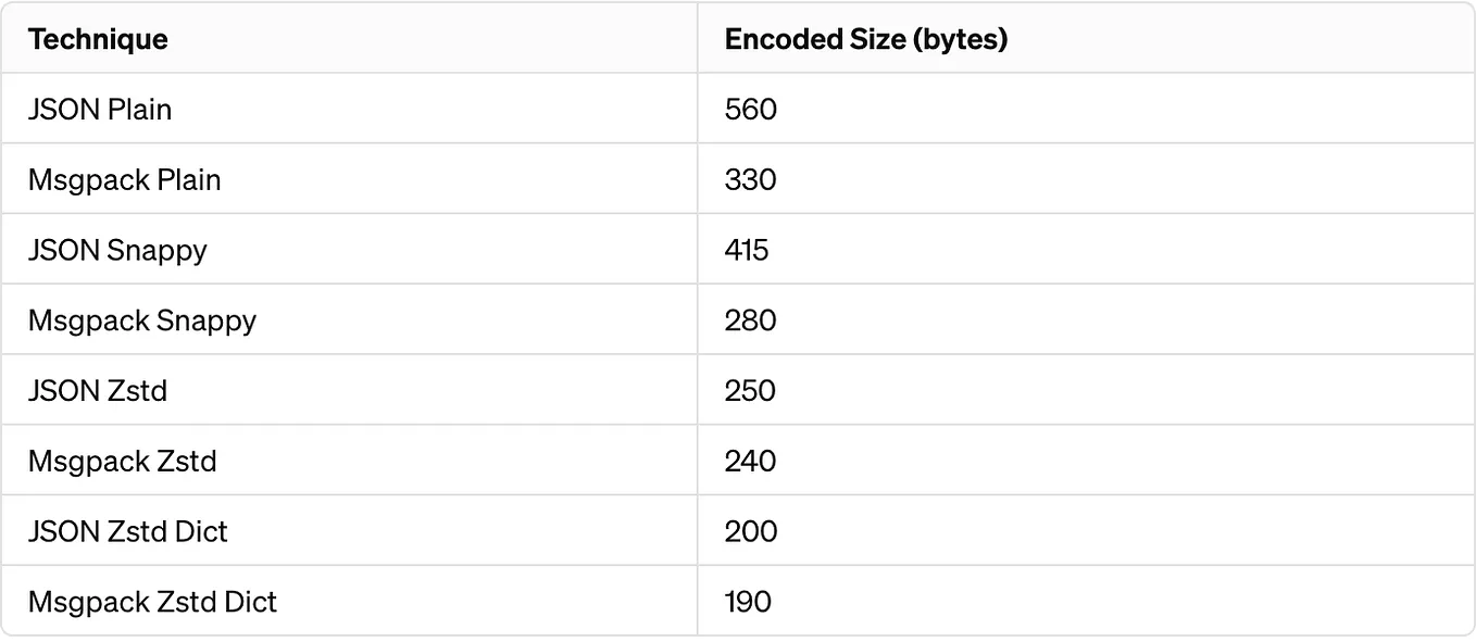 Memcache vs. Redis: Choosing the Right In-Memory Data Store | by Vishal ...