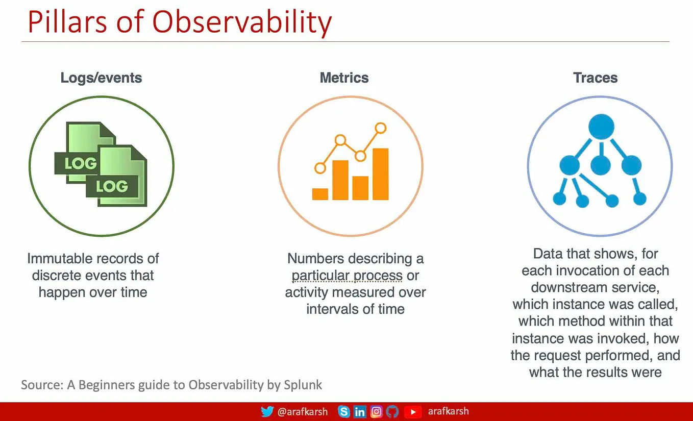 Java 23, SpringBoot 3.3.4: AI Testing Github Copilot — Part 2 | by Araf ...