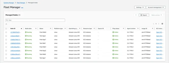 Building a Highly Available AWS Three-Tier Infrastructure with ...