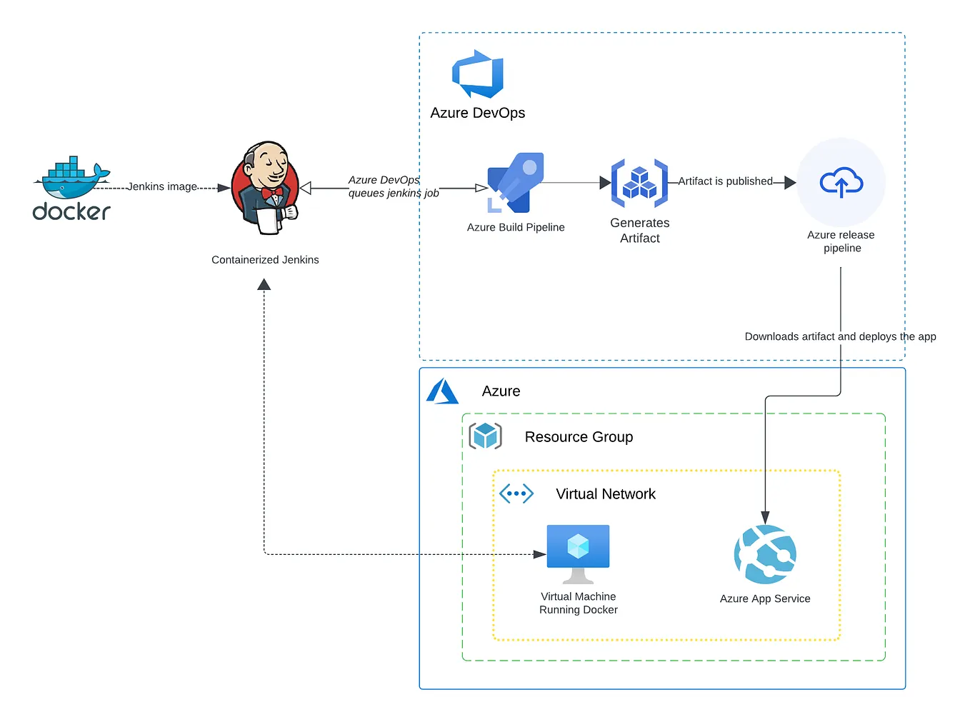 Launching pods as workers for Jenkins using kubernetes | by Juan ...