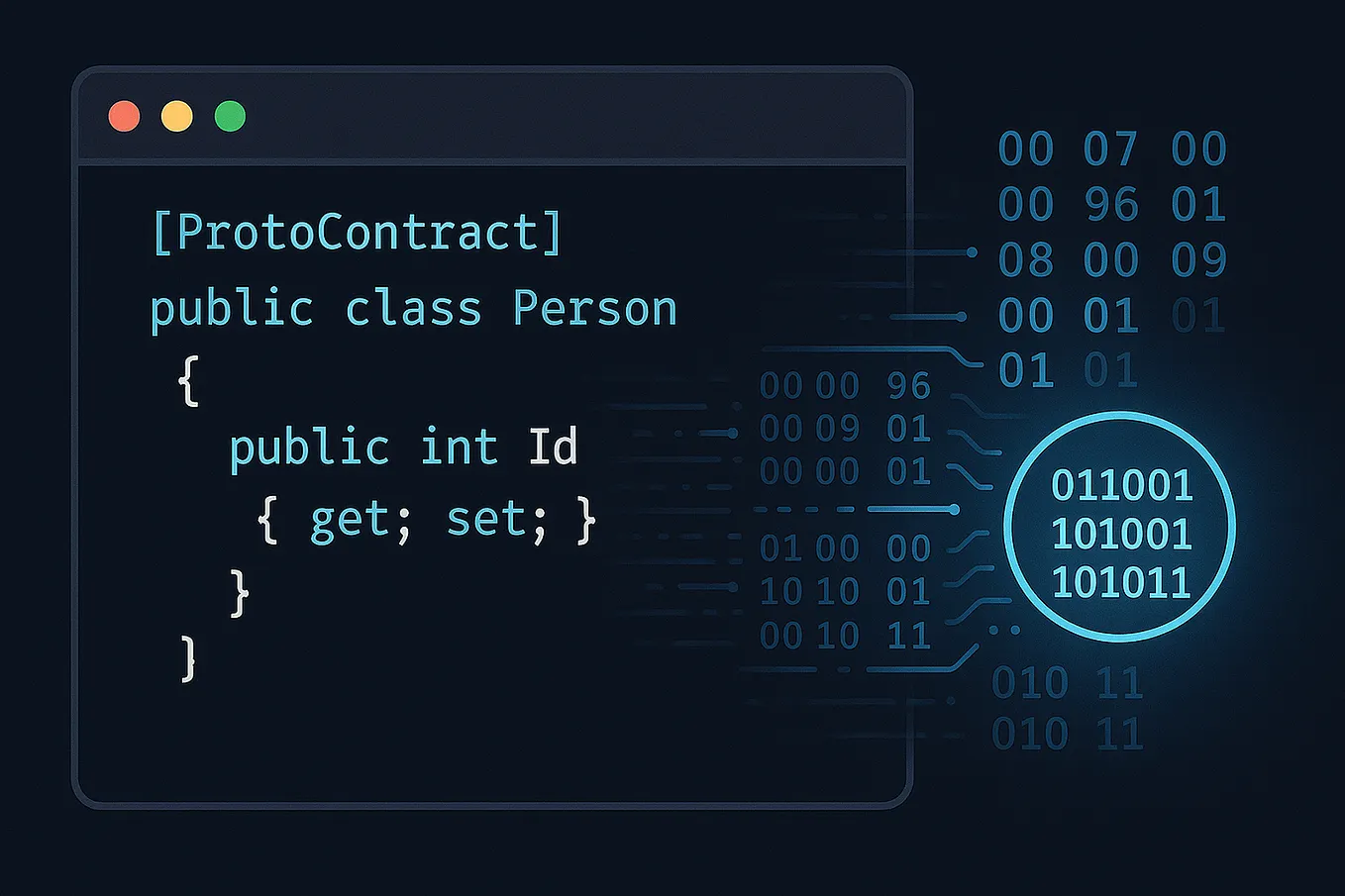 How to Obfuscate IDs in C# .NET 8 Using GUID v7, Advanced Encryption ...