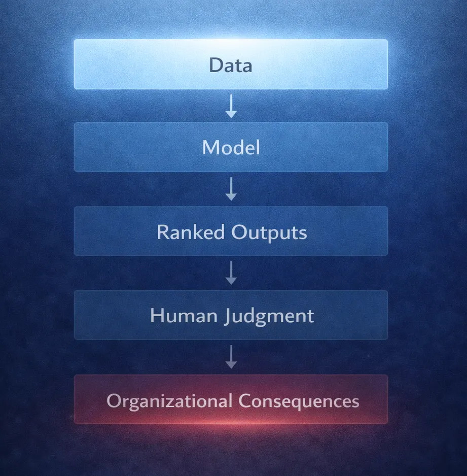 Human In, On, and Out of the Loop: Designing the Right Role for People ...