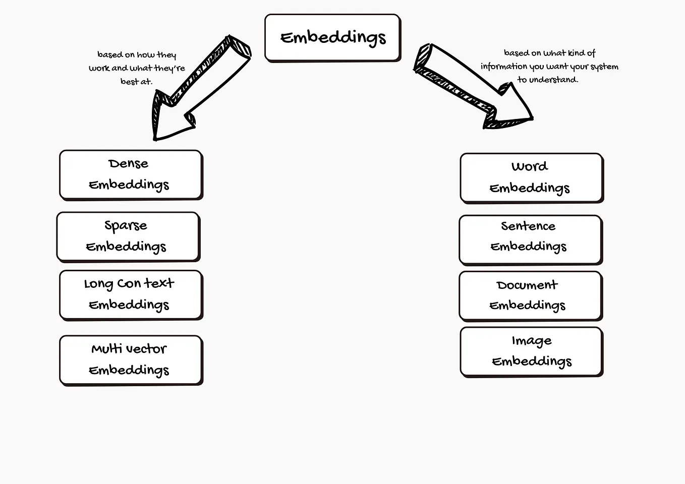 Do THIS Instead of Watching Endless Tutorials — How I’d Learn Machine Learning FAST | by Egor ...