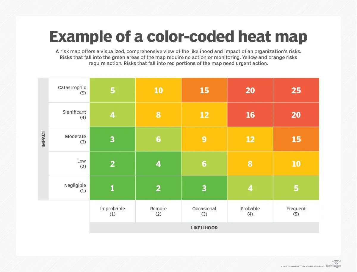 Categorical Data in Machine Learning: Encoding Methods Explained Simply ...