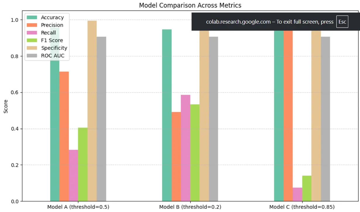 Using SHAP to Explain Predictions in Healthcare ML Models (With Code ...