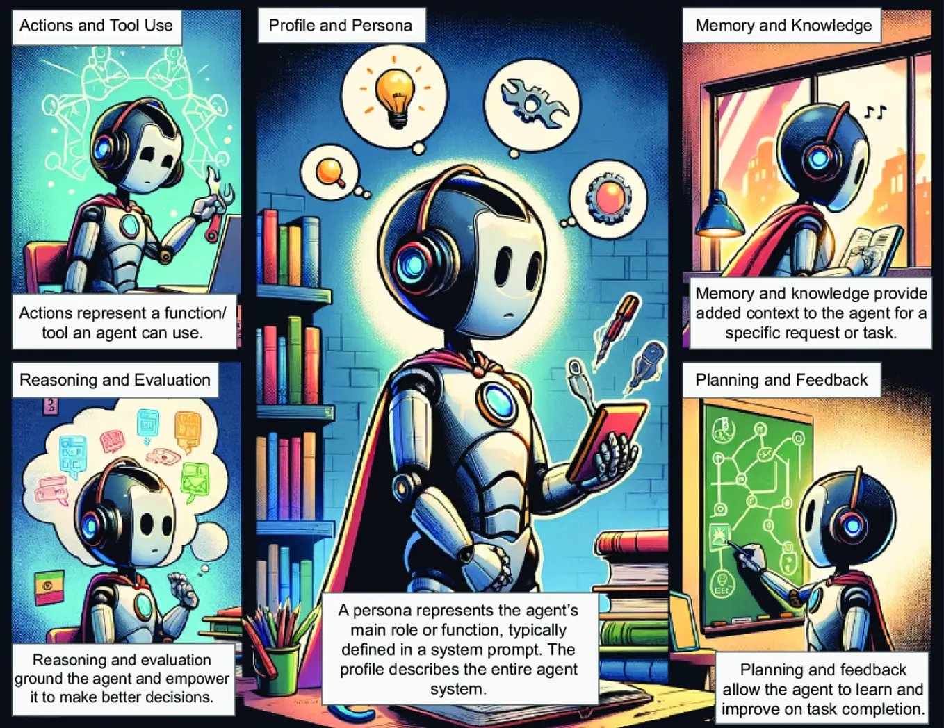 Comprehensive Guide: Long-Term Agentic Memory With LangGraph | by Anil ...