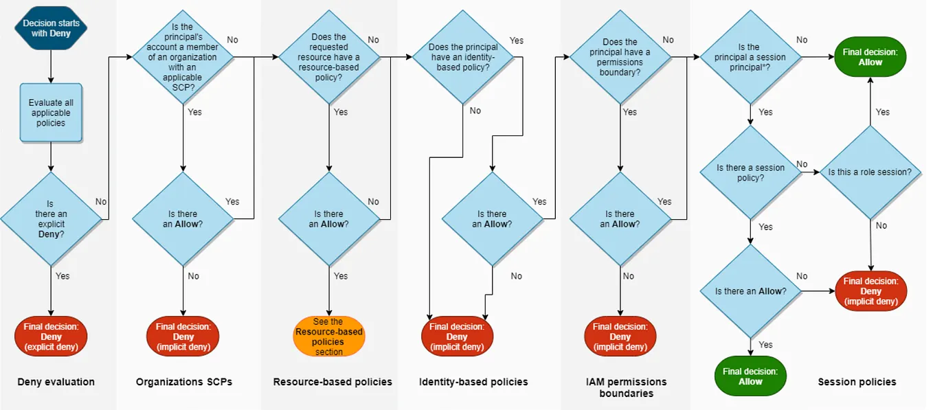 Amazon Textract The Ai Driven Solution For Effortless Document Data Extraction By Alice The