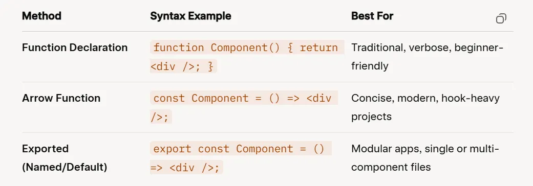 React: Controlled Components in React | by Anant | JavaScript in Plain English
