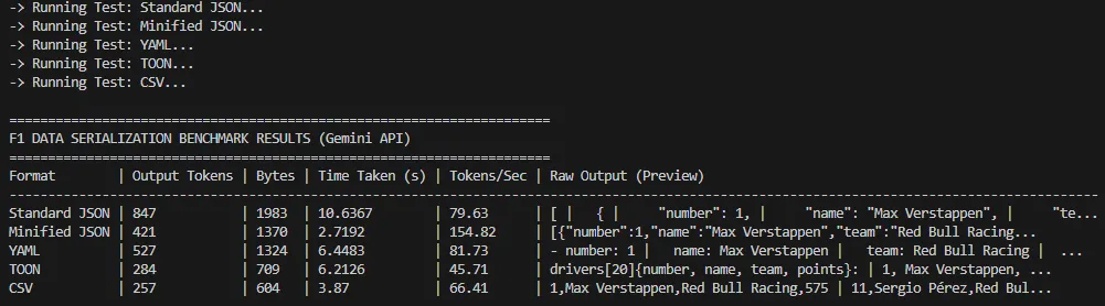 How Modern LLMs Understand Context: Inside RMSNorm, SwiGLU, RoPE & Next-Gen Attention | by ...
