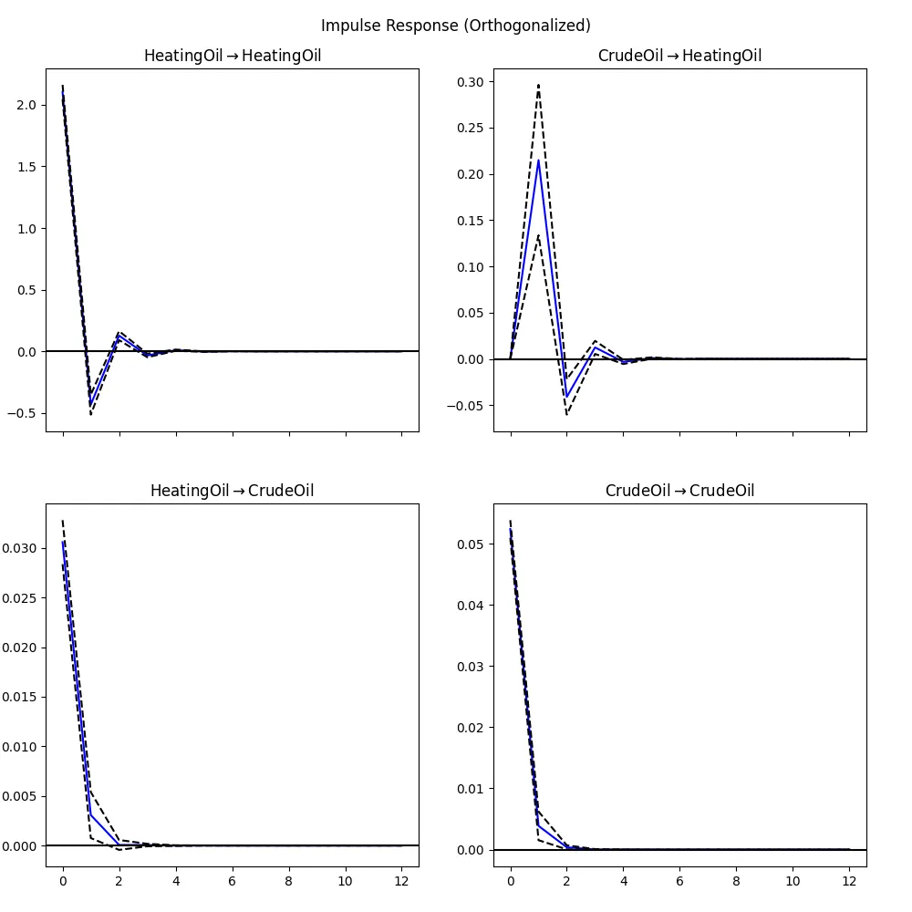 ACF (autocorrelation function) — simple explanation with Python example | by Krzysztof Drelczuk ...