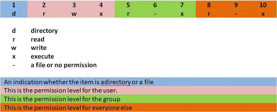 Unix 3 — tar, gzip and tgz basics | by Yiran Connell | Medium