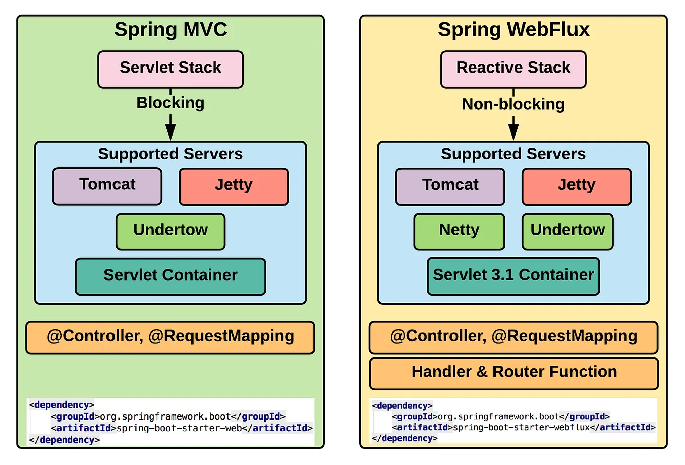 How to Run your Java Program on Terminal | by Burak KOCAK | Medium