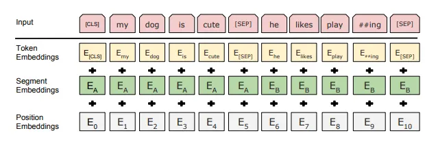 Best LLM Inference Engine? TensorRT vs vLLM vs LMDeploy vs MLC-LLM | by Zain ul Abideen | Medium