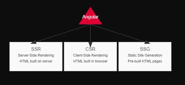 Cache Busting in Angular. Cache Busting and Lazy Loading… | by Nil Seri | Stackademic