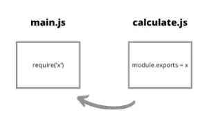 BRIEF HISTORY OF NODEJS. (how it all began and how it’s evolved… | by ...