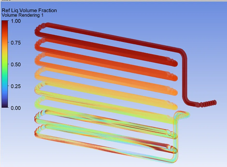 TURBULENCE MODELING IN CFD: RANS, LES, AND DNS EXPLAINED | by Riqy ...