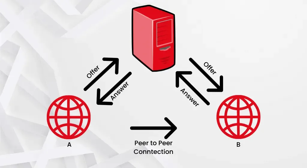 Video Bitrate vs. Resolution: 4 Key Differences and Their Role in Video Streaming [2025 Update ...