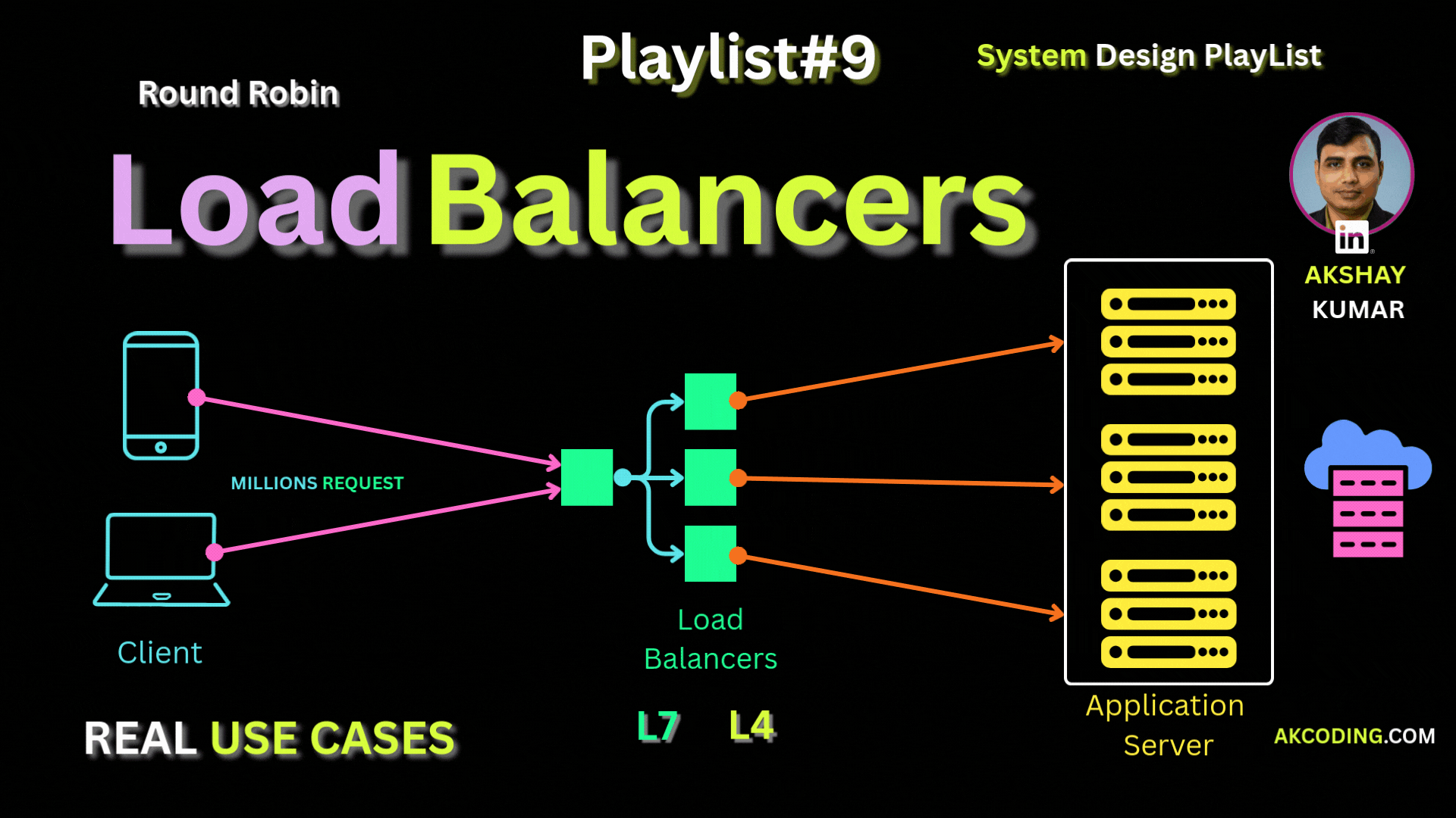 PostgreSQL for Developers: Internal Architecture and Process Model ...