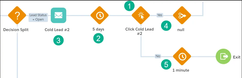 SFMC Talks#8 SFMC API Integration Made Easy: A Practical Guide Using ...