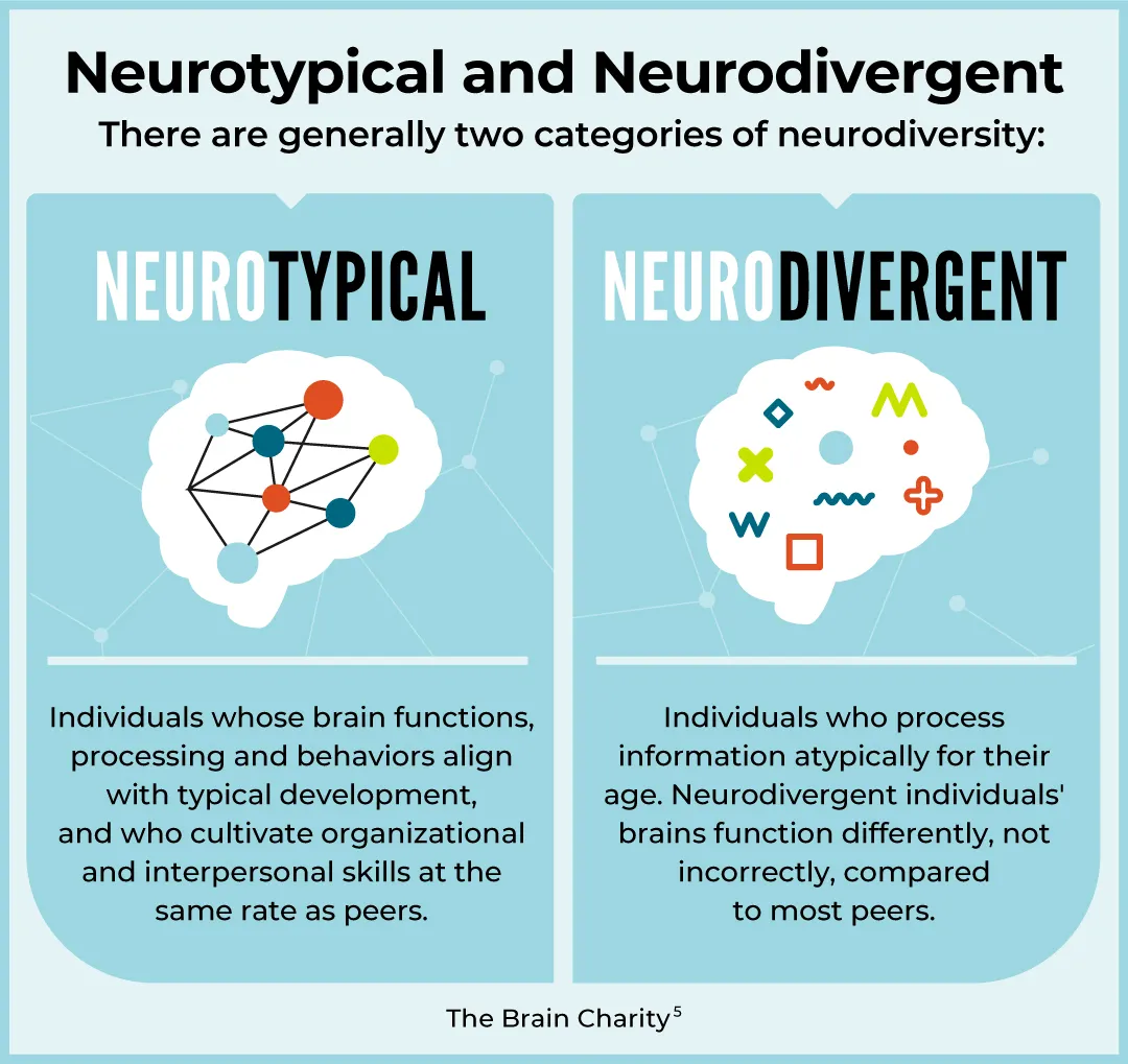 From Wallflower to Main Character: A Neurodivergent DevOps Nomad’s ...