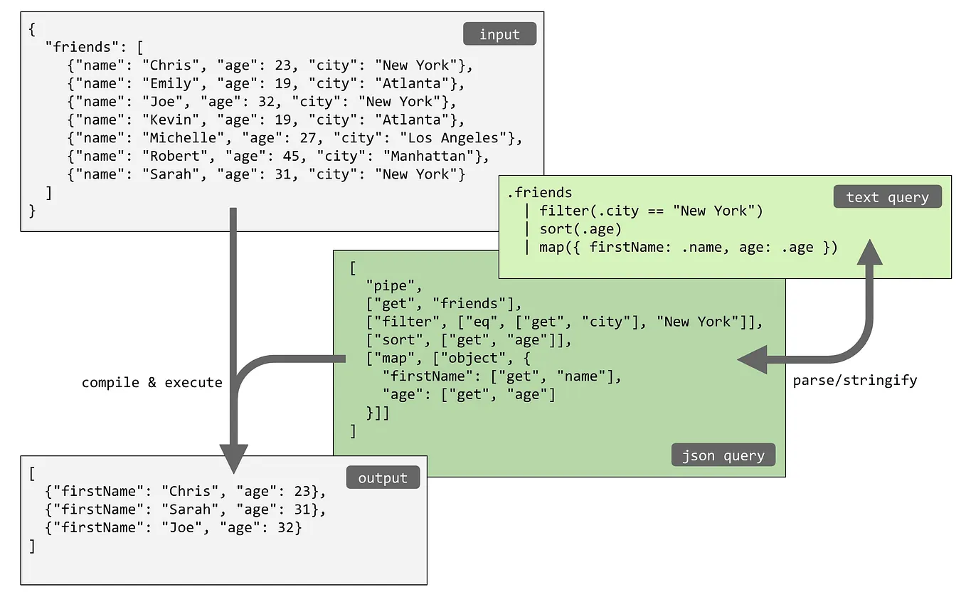 Case-insensitive property names matching for JSON Schema validation in ...