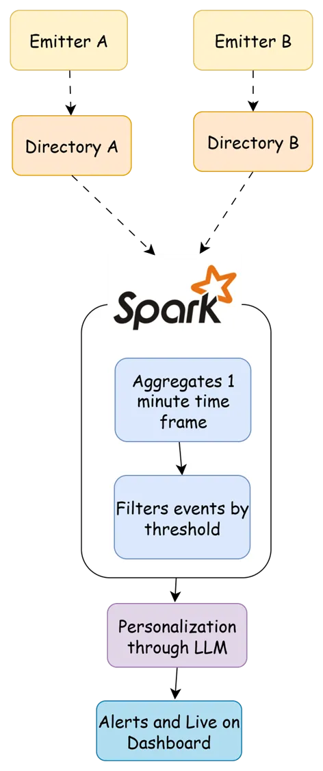 Back to Basics — Networking — Auto configuration of IP address-DHCP ...