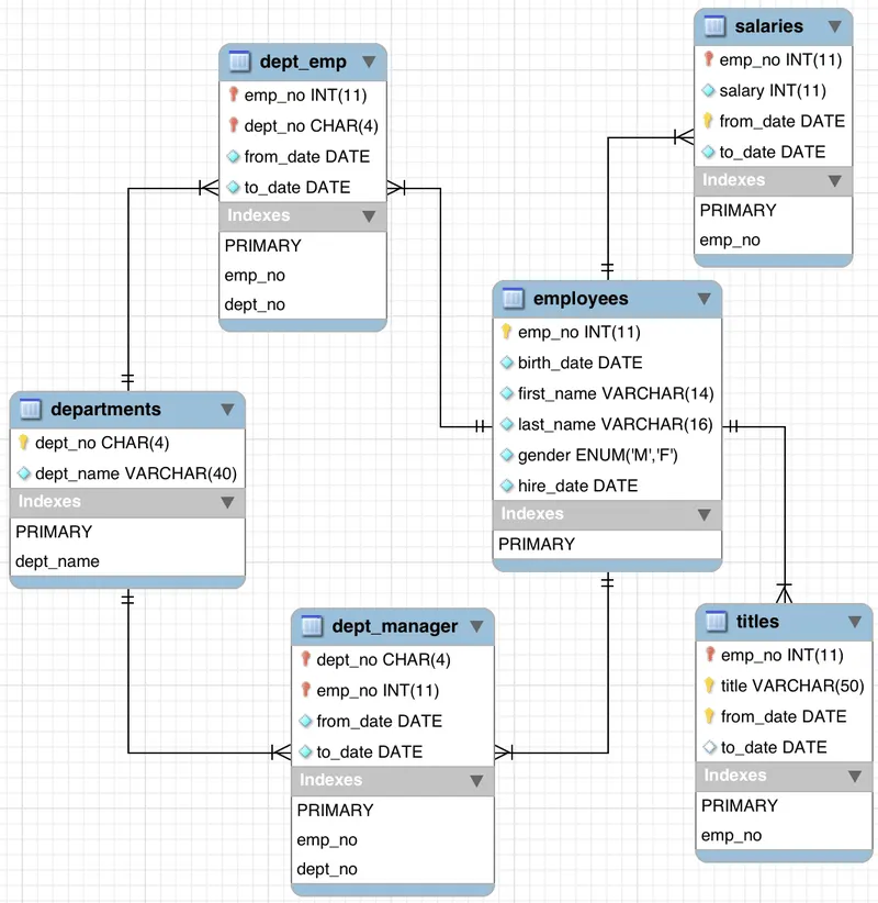 Enhancing Data Visualizations with Color Palettes in Matplotlib | by ...
