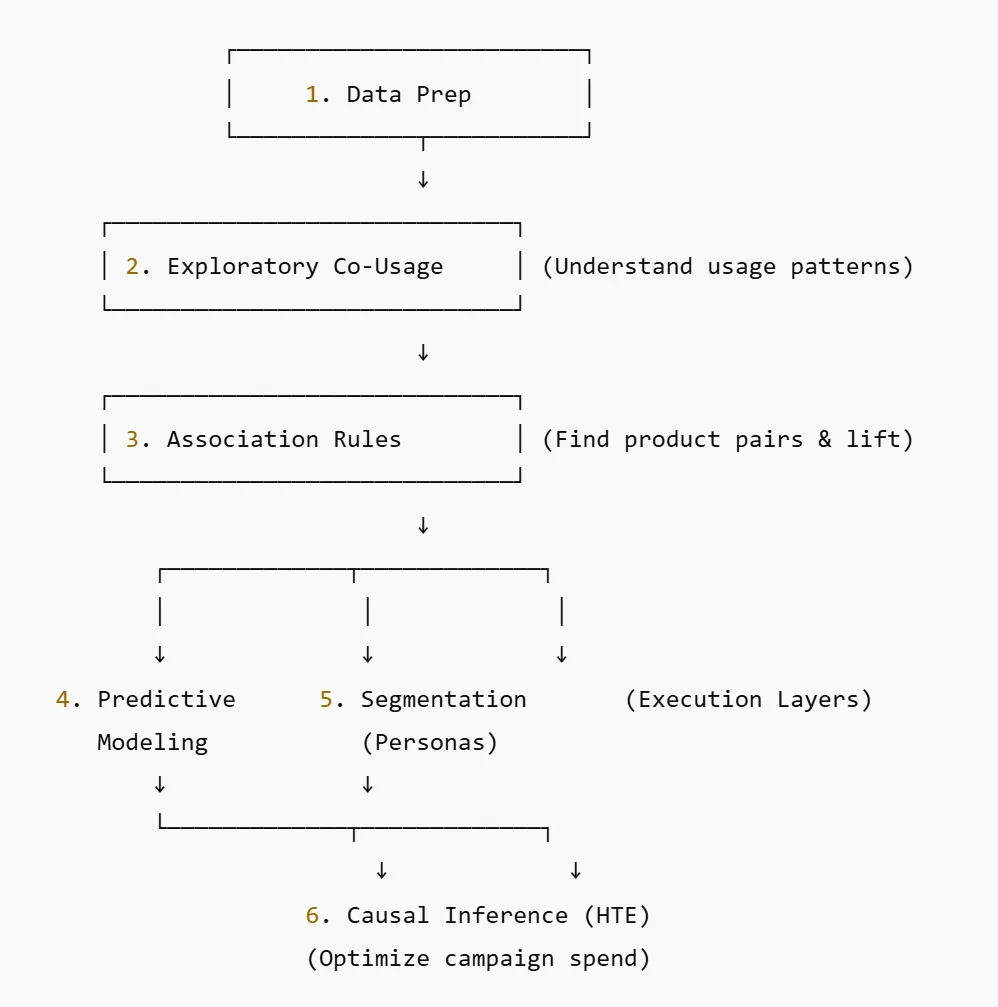 Exploring causal inference with DoWhy | by Mohamed Hmamouch | Medium
