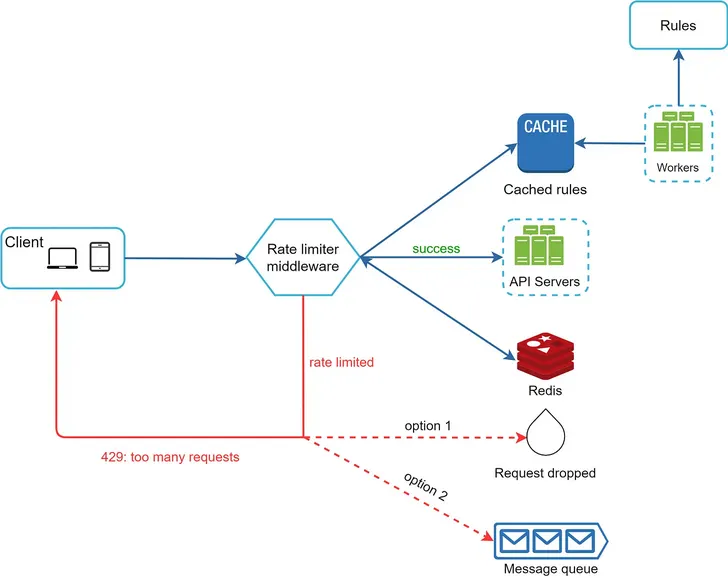 Top 5 Udemy Courses to Learn Python in 2025 | by Soma | Javarevisited ...